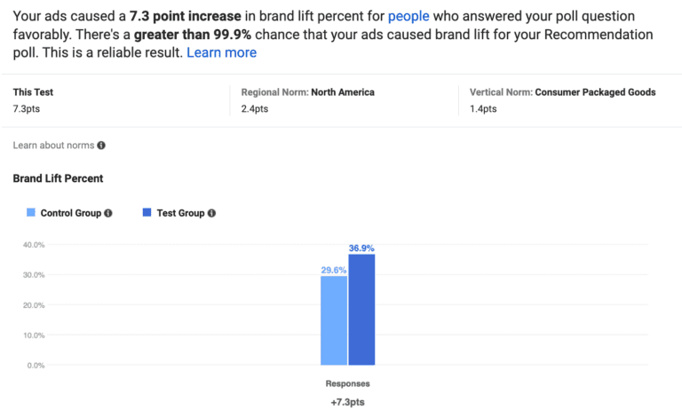 Measuring Brand Perception with Brand Lift Studies | Bloom