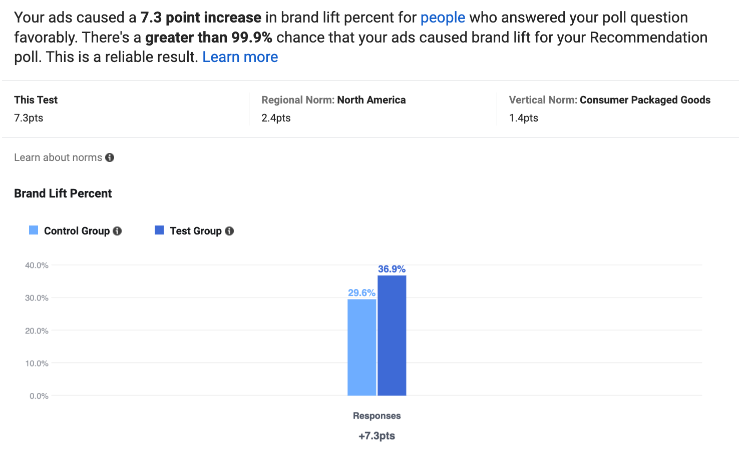Measuring Brand Perception with Brand Lift Studies | Bloom