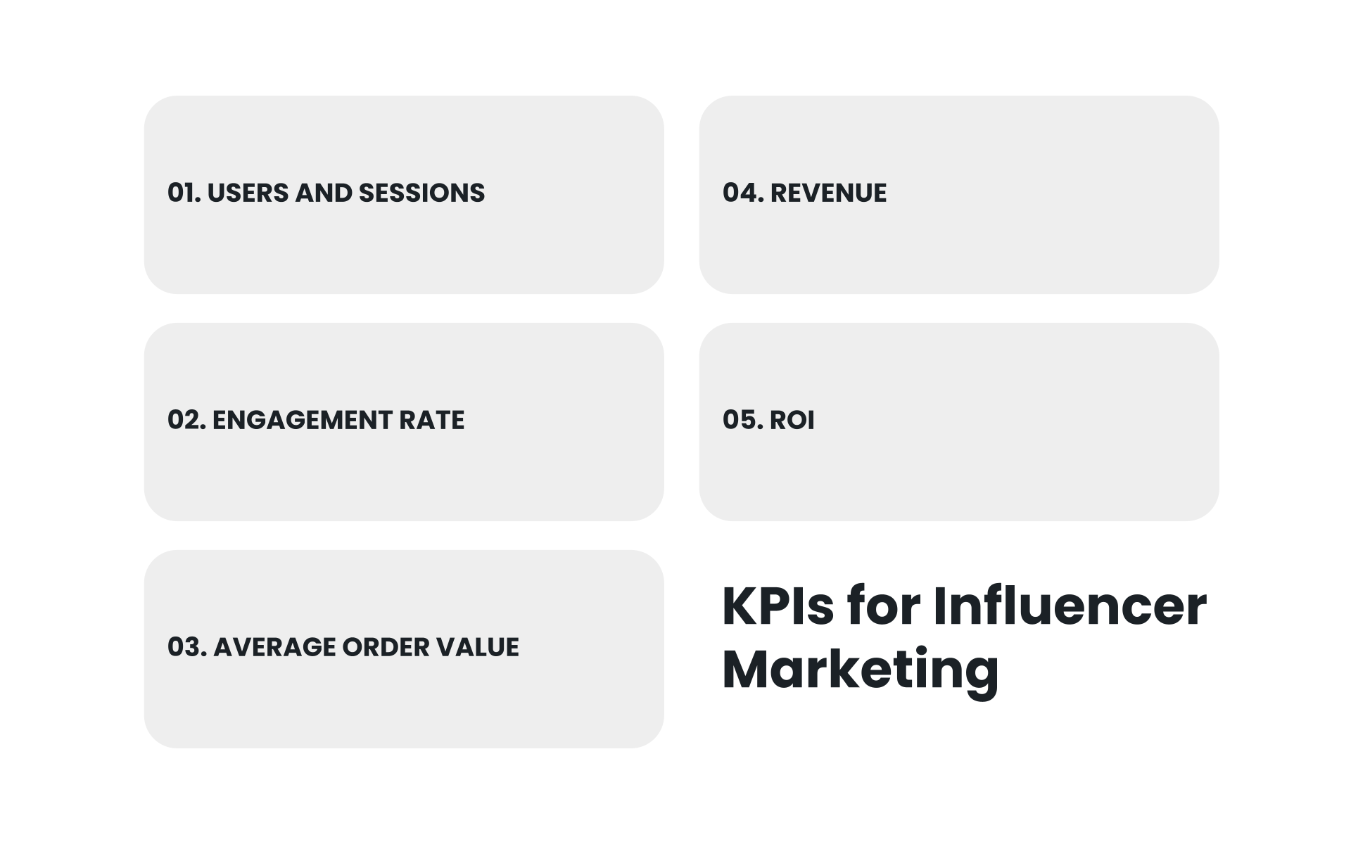Influencer Marketing Guide: Strategy, Budget, KPIs | Bloom
